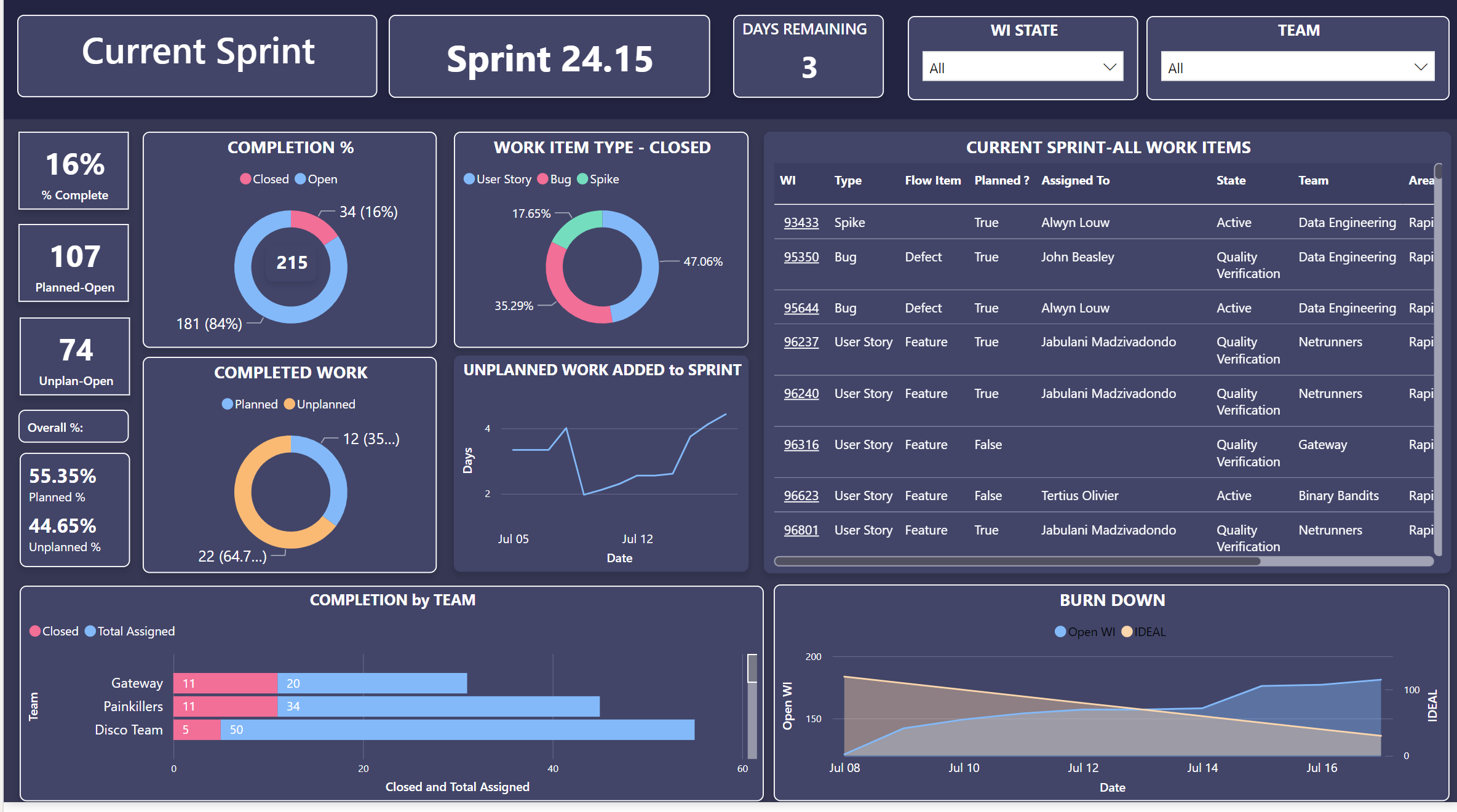 How To Get Started With Azure Devops Reporting Azeeki